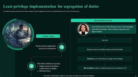 Building Next Generation Endpoint Security Cybersecurity Cd Ppt Example
