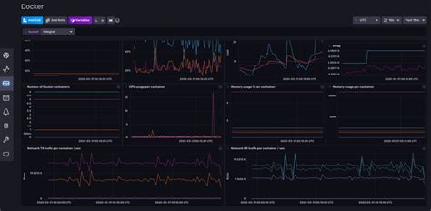 The Top InfluxDB Dashboards