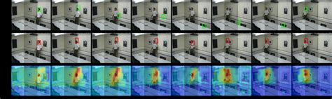 Comparison Of Tracking Results On The Occluded Sequence Green Download Scientific Diagram