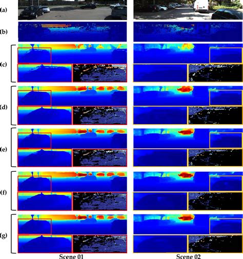 figure 8 from lidar depth completion using color embedded information