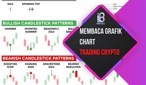 Cara Membaca Grafik Dalam Trading Crypto