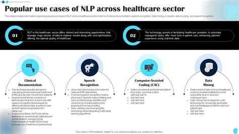 Popular Use Cases Of Nlp Across Sector Power Of Natural Language