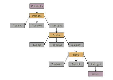 Diagrammer R Package