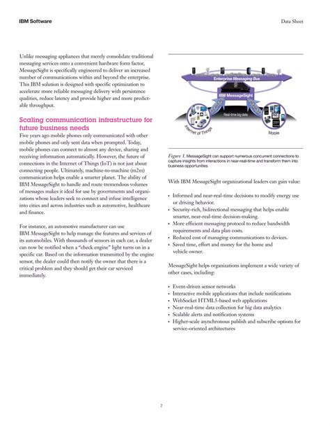 IBM MessageSight PDF