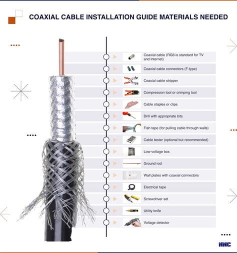 Coaxial Cable Installation Guide