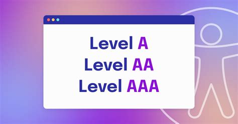 Wcag Levels Importance Criterias Differences Tmdesign