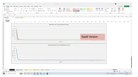 SaaS Metrics Excel Template Learn How To Calculate And Track Actuals Eloquens