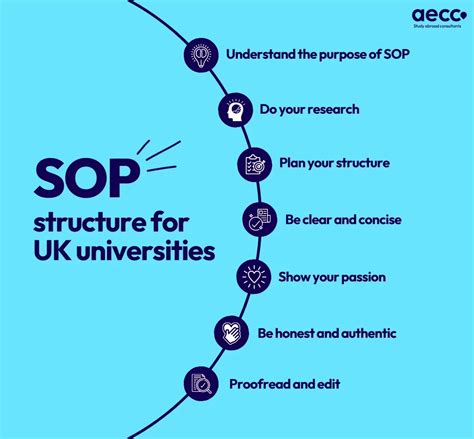 How To Write SOP For UK SOP Sample Format For UK AECC Nepal