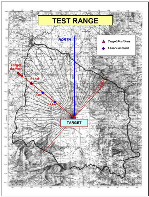 Geometry Of Atmospheric Propagation Measurements At 1064 Nm Download Scientific Diagram