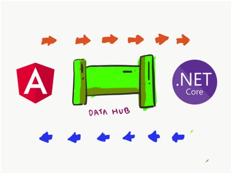 รู้จักกับ Signalr และตัวอย่างการเขียน Vote Realtime App ด้วย Angular