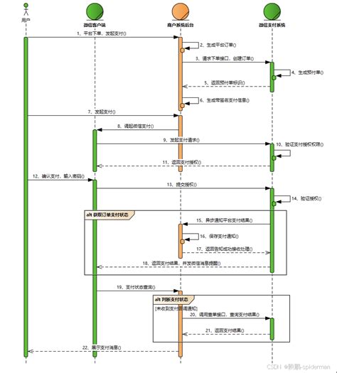 微信app支付v3版本签名 Andand App下单接口python的django框架实现python Wechatpayv3 Csdn博客 微信app支付v3版本签名 Andand App下单接口python的django框架实现python Wechatpayv3 Csdn博客