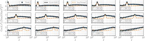 Figure 4 From Neural Style Transfer Of Weak Lensing Mass Maps Semantic Scholar