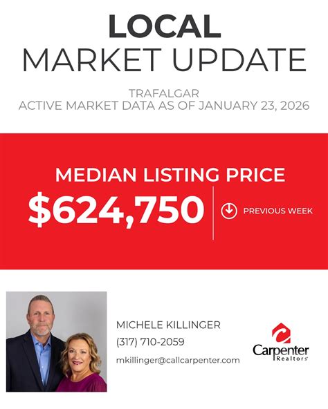 Michele And Shane Killinger Broker Associate Carpenter Realtors