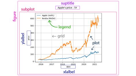 3 Make Graphs Of Stock Price In Python Python Financial Analysis