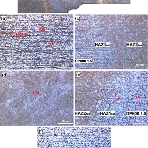 Effect Of Laser Welding Parameters On Martensite Volume Fractions In Download Scientific