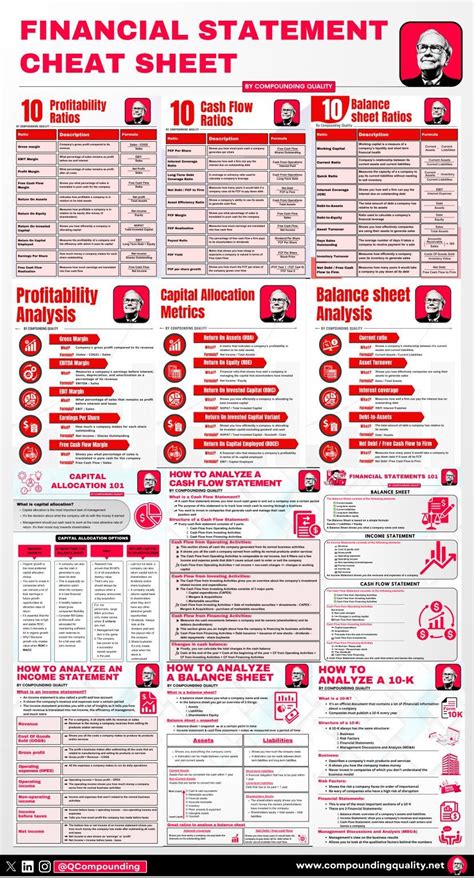 Chris Quinn On Linkedin 12 Financial Statement Cheat Sheets Everyone