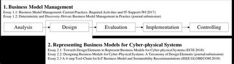 Dissertation Structure Download Scientific Diagram