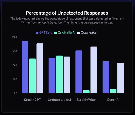 StealthGPT Create Undetectable AI Content AI Tools AI Tools