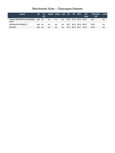benchmark suite cityscapes dataset pdf