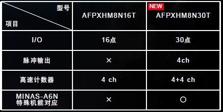 FP XH 松下电器机电中国有限公司 控制机器 Panasonic