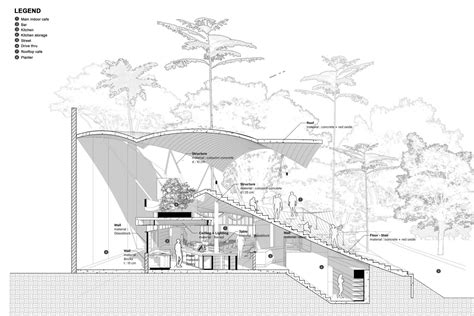 Tanatap Canopy Garden Café And Restaurant A Bright Red Color