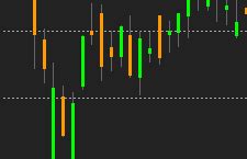 Quantmod Gallery Charts