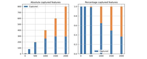 Feature Selection Via The Boruta Algorithm — Imbalanced Binary