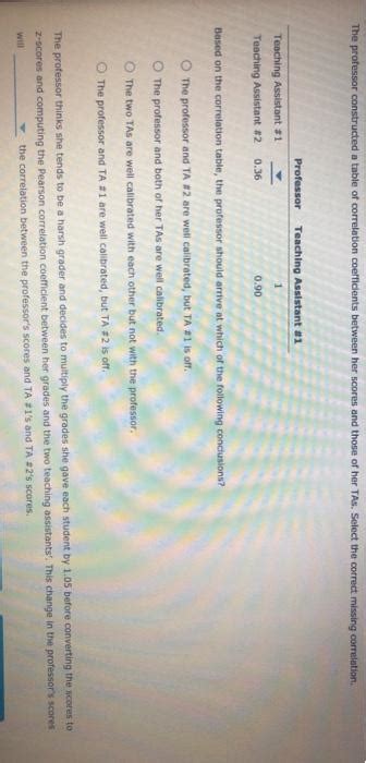 Solved Problem Set Chapter 14 Correlation Attempts Keep The Chegg Com