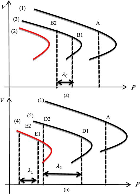 Figure 1 From Information Gap Decision Theory Based Preventivecorrective Voltage Control For