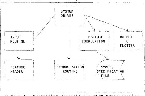 Electrostatic Plotter Semantic Scholar