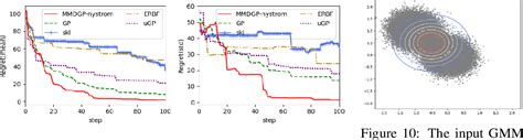Figure 1 From Efficient Robust Bayesian Optimization For Arbitrary