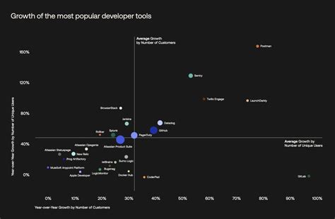 Hieu Do On Linkedin Newrelic Postman Developertools