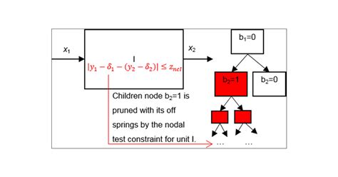 Tighter Mixed Integer Quadratic Programming Model For Process Data