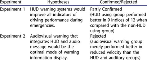Summary Of Hypothesis Testing Download Table