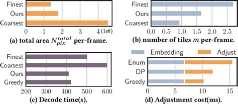 Figure 12 From TVM A Tile Based Video Management Framework Semantic Scholar