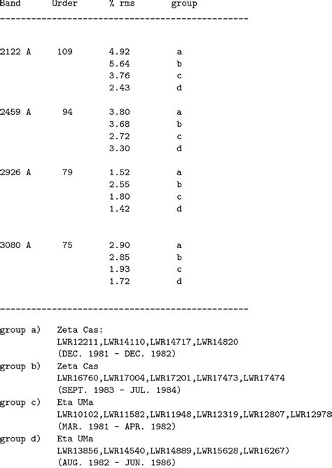 Repeatability Test For Lwr High Resolution Spectra Download Table