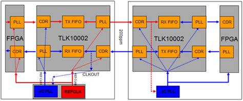 Data Received By TLK Is Unstable Interface Forum Interface TI E E Support Forums