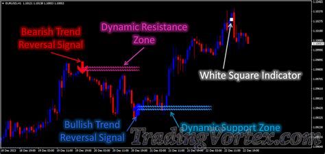 Lucky Reversal Mt4 Indicator ☀️ Free Download