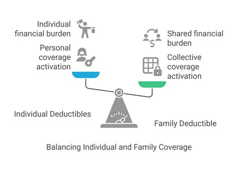 What Is An Embedded Deductible In Health Insurance Peo4you