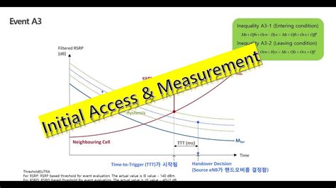Lte 5g Nr Inital Access And Measurement Youtube