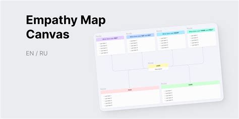 Empathy Map Canvas Figma