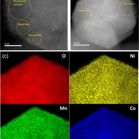 Stem Haadf Image Of An Fsp Sample Viewed Down The 110 Cubic Download Scientific Diagram