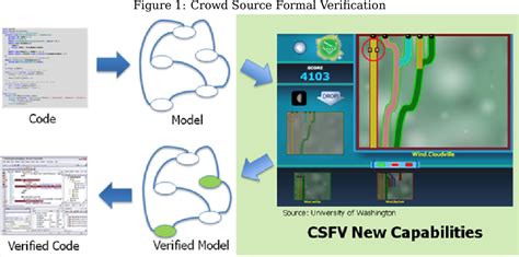 Figure 1 From Improving Compiler Optimizations Using Program Annotations Semantic Scholar
