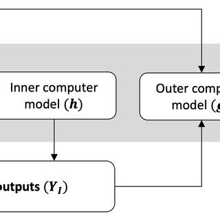 Two Layer Computer Experiments Download Scientific Diagram