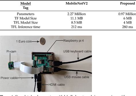 figure 6 from design and implementation of deep learning based contactless authentication system