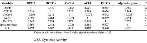 Correlation Matrix Pearson N Download Scientific Diagram