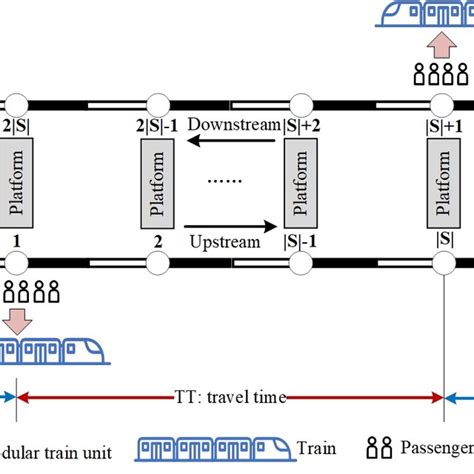 Demand Driven Integrated Train Timetabling And Rolling Stock Scheduling On Urban Rail Transit
