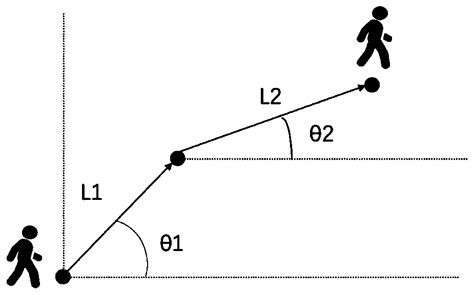 Inertial Navigation Positioning Method Based On Wearable Equipment Combined With Target