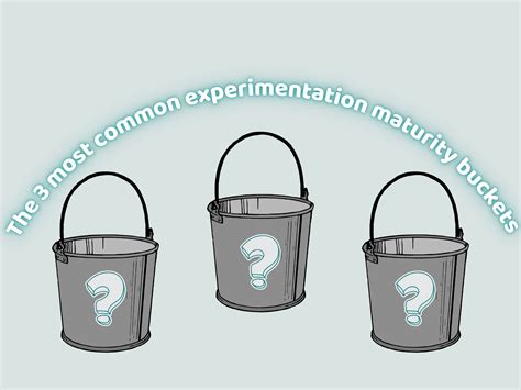 The 3 Most Common Experimentation Maturity Buckets Koalatative Blog Website Optimization