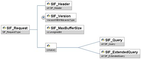 SIF Implementation Specification UK Infrastructure